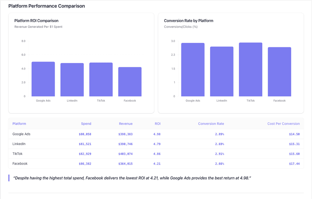How to Make Bar Graphs in Google Sheets: Easiest Method In 2025