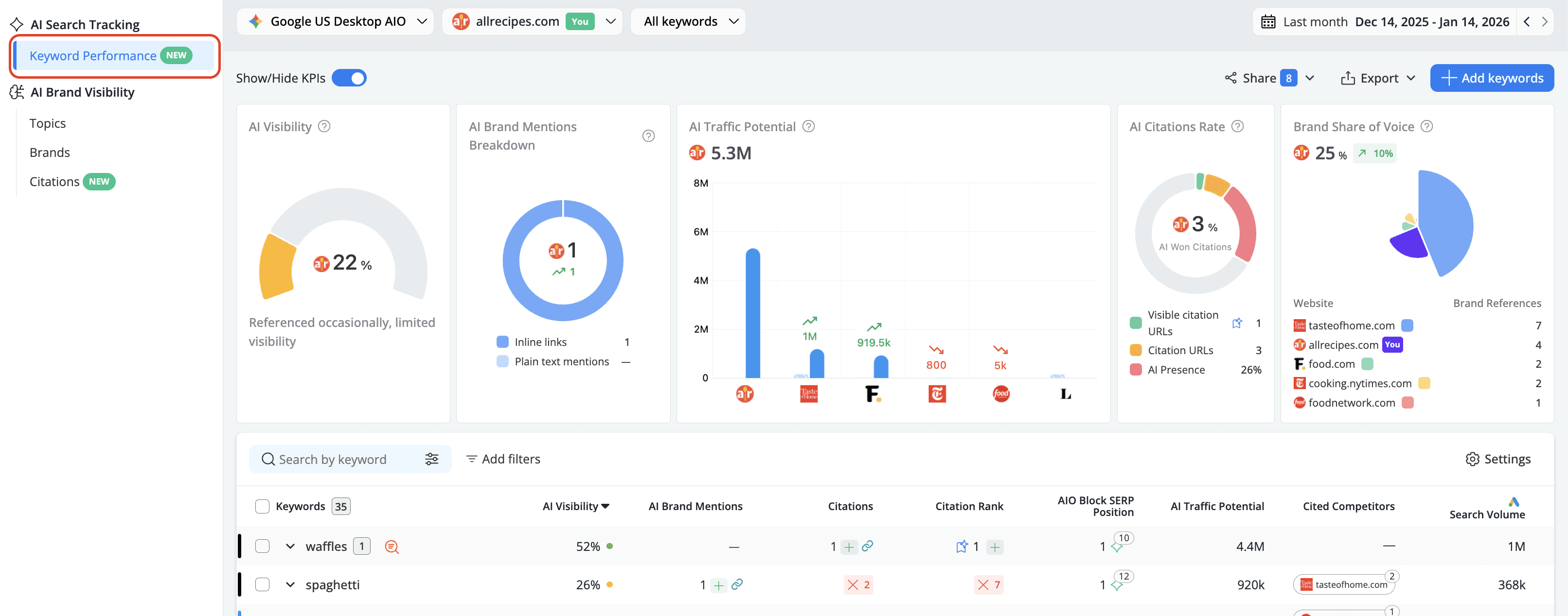 What’s New at Advanced Web Ranking? (December 2025)