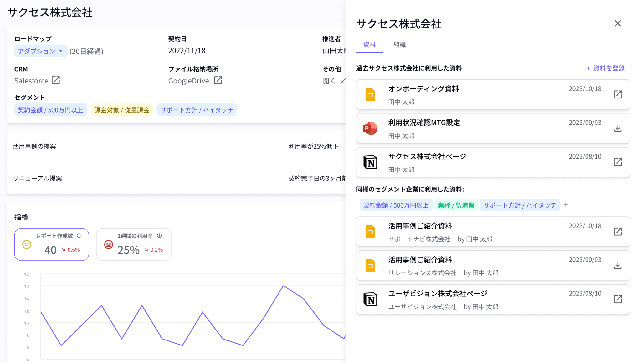 Magic Success | カスタマーサクセスでビジネスを加速させる