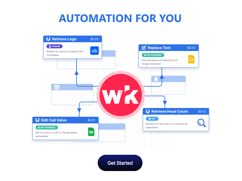 Sales Workflow Automation | CRM & Lead Generation Automation | Wrk