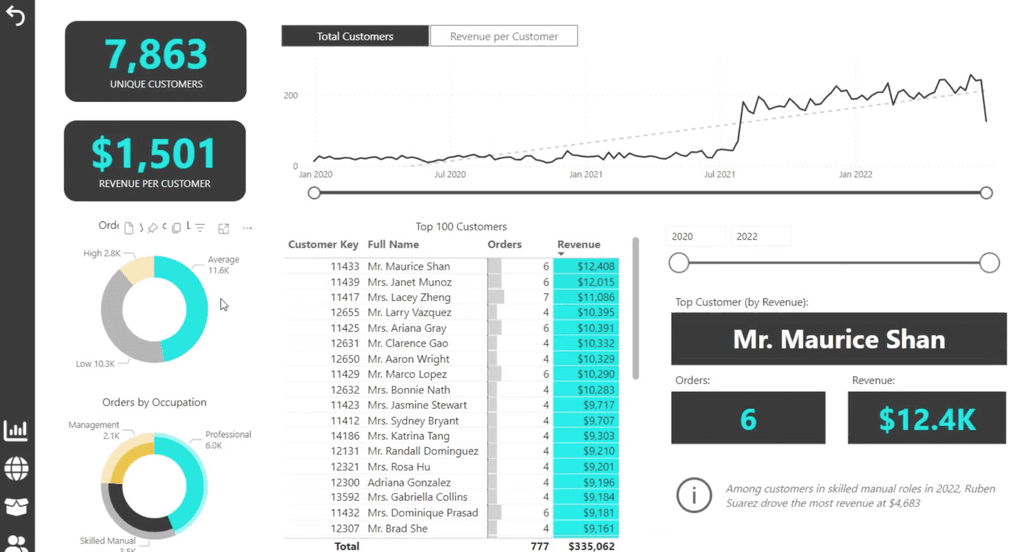 Cohort Learning | Maven Analytics