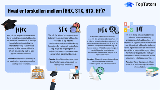 Forskellen på STX, HHX, HTX, HF og EUX (studentereksamerne) - Toptutors