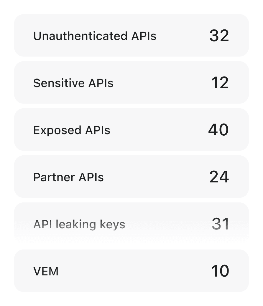 API Security Posture Management | Akto