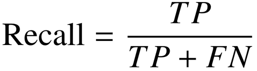 Confusion Matrix: How To Use It & Interpret Results [Examples]