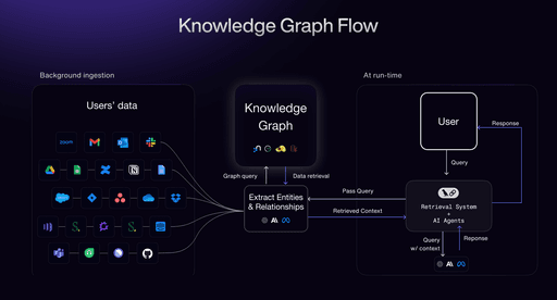 Vector Databases vs. Knowledge Graphs for RAG | Paragon Blog