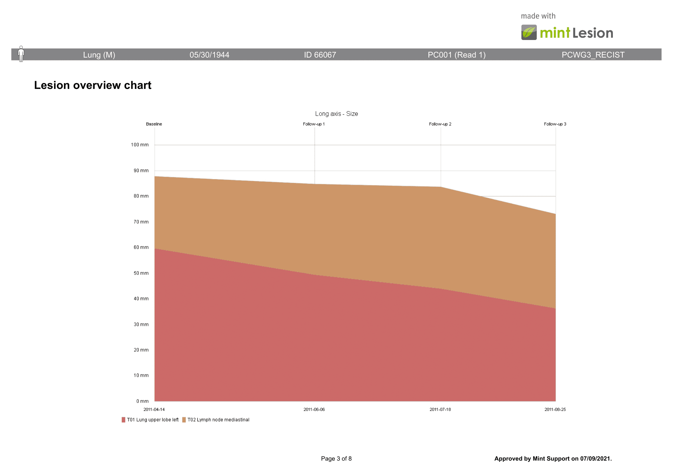 Docpanel | Clinical Trials powered by Mint