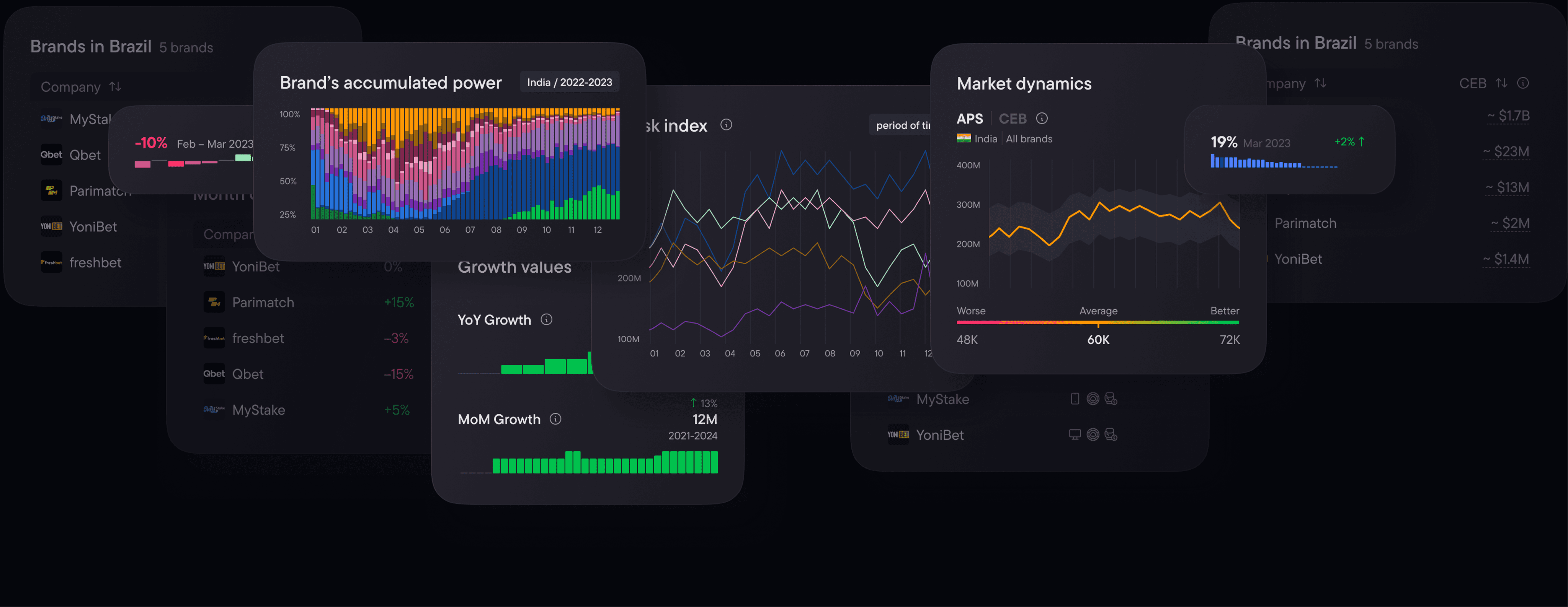 AI-Driven iGaming Analytics | Real-Time Market Intelligence