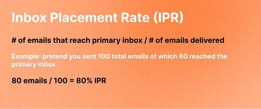 Inbox Placement | Loops Email Marketing Glossary