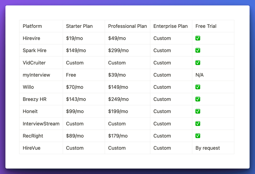 Top 10 Best AI Screening Tools for Recruiters (Free + Paid) in 2025 ...