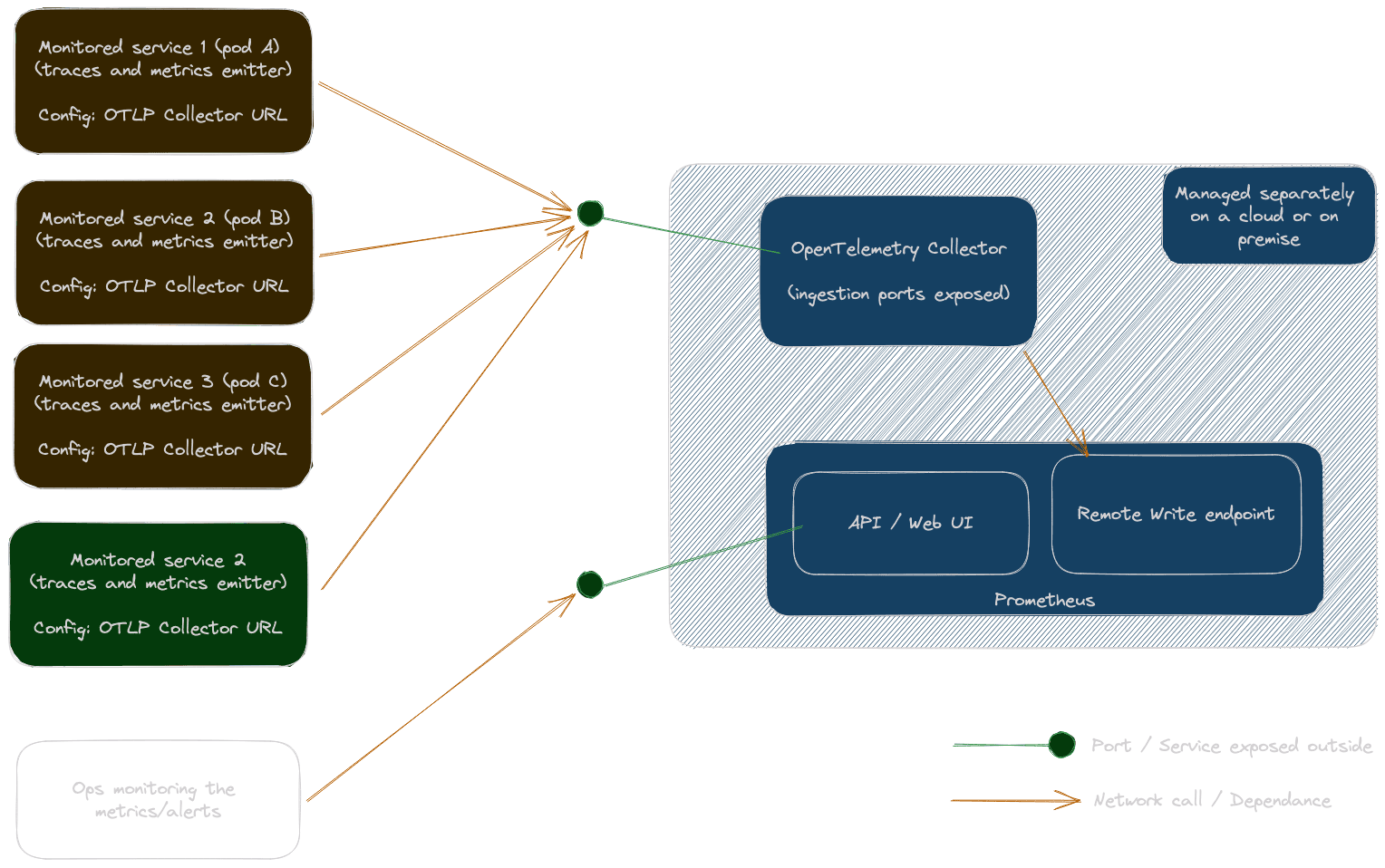 Deploying a monitoring stack on Render - Blog