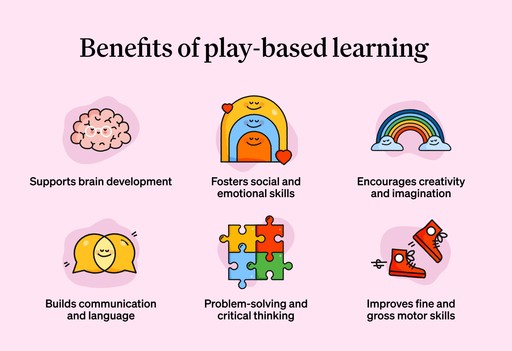 What is play-based learning? | Summer Health