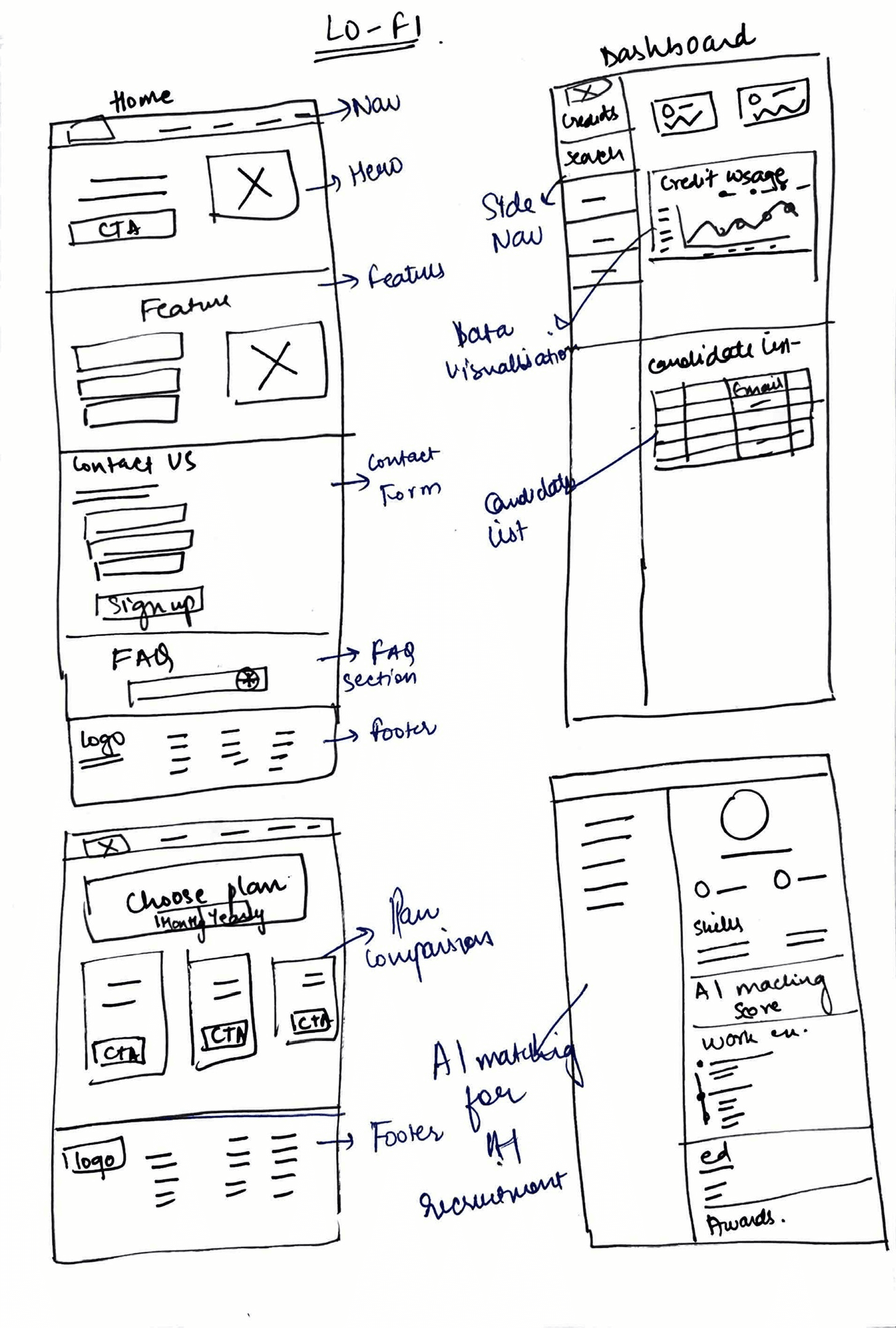 UI/UX Design Portfolio | Muskan Vashistha