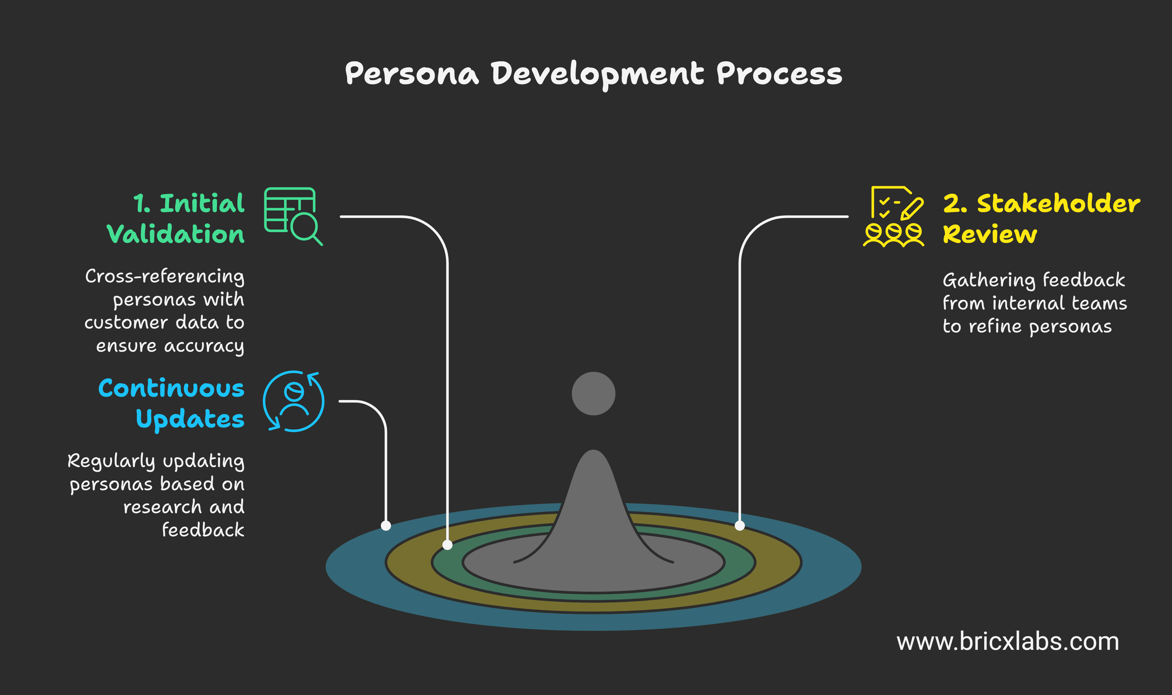 Persona Types Explained: A Simple Guide for Better Customer Understanding