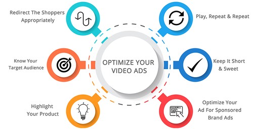 Now You Can Add Video In Amazon Sponsored Brand Ads (2020 Update)