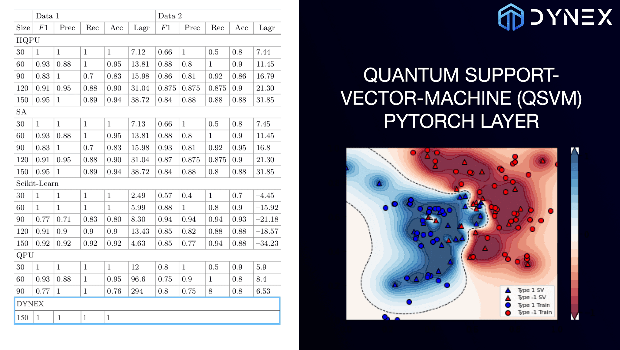 Artificial Intelligence - Dynex
