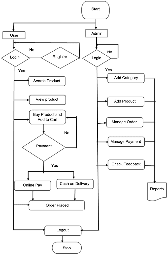 Task Flow vs User Flow in UX Design: Similarities, Differences, and ...