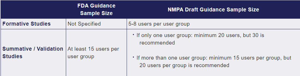 Key Differences Between NMPA and FDA Human Factors Guidelines
