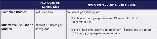 Key Differences Between NMPA and FDA Human Factors Guidelines