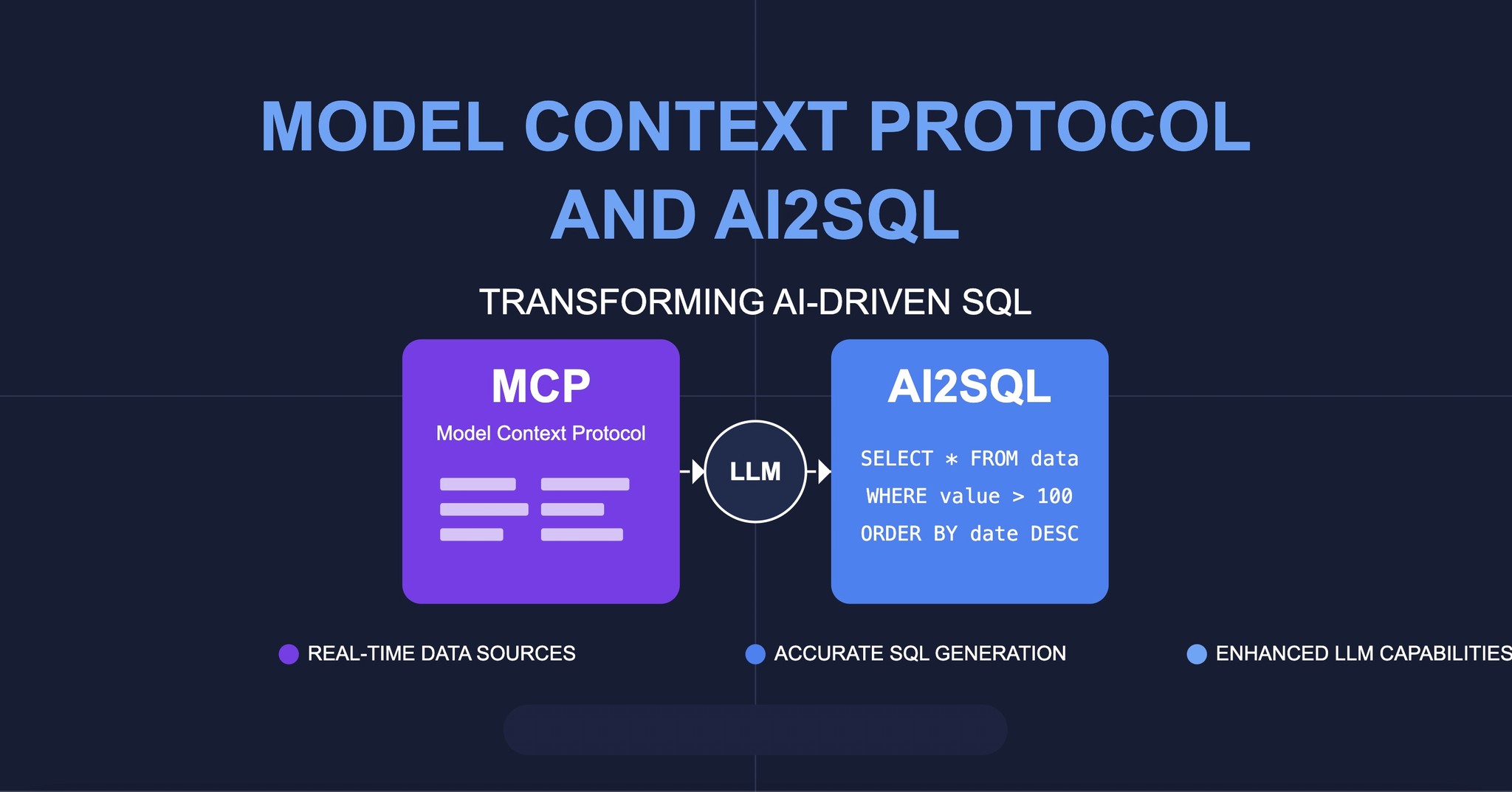 PL/SQL AI Tools: Online Compiler & Query Generator - AI2sql.io