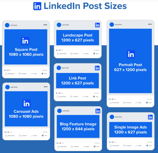 7 LinkedIn Post Size Secrets for 2024 You Need to Leverage - DottyPost