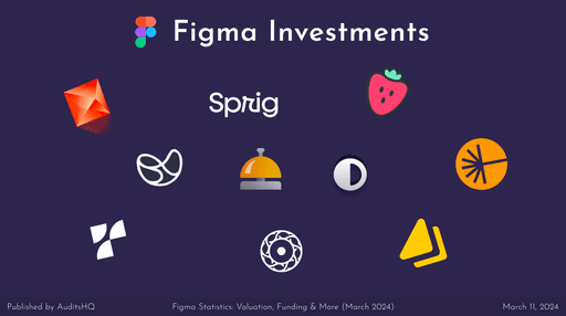 Figma Statistics: Valuation, Funding & More (March 2024)