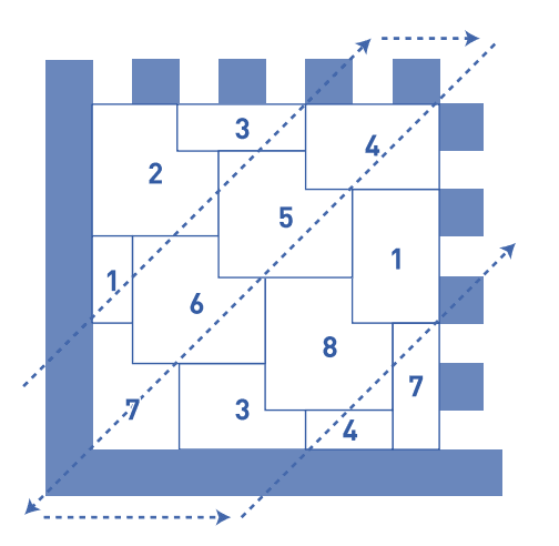 Semiconductor Traceability