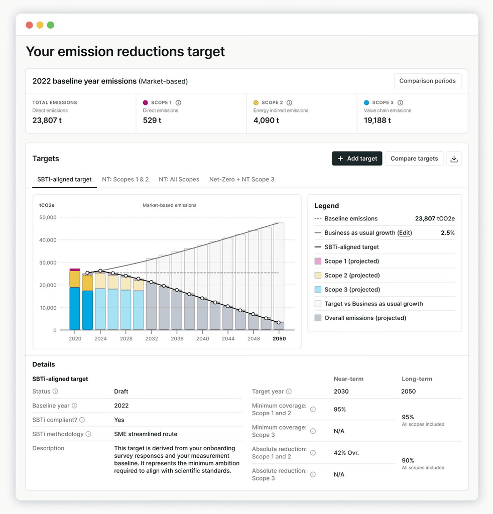 Carbon Direct updates Q2 2024 | Carbon Direct