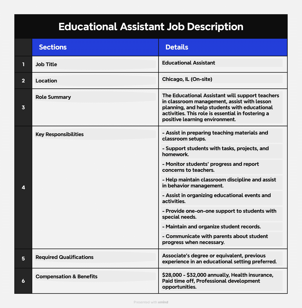 How to Create Effective Job Descriptions (with a Free Template)