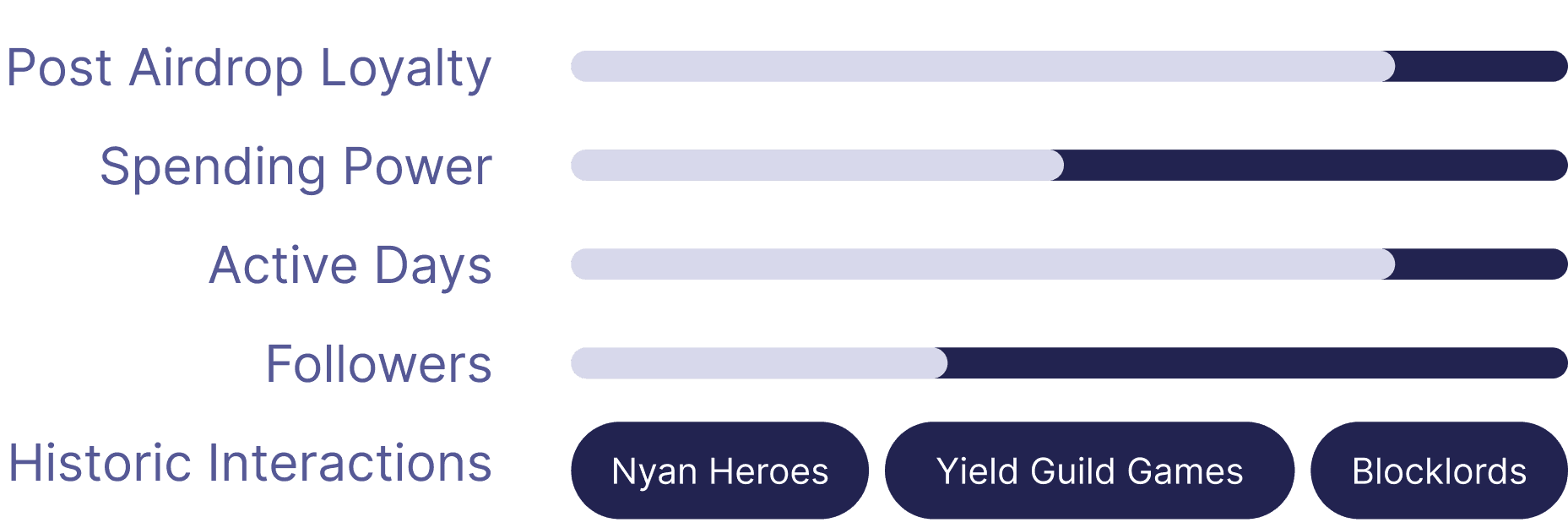 Vexor – Web3 Gaming Airdrop Platform