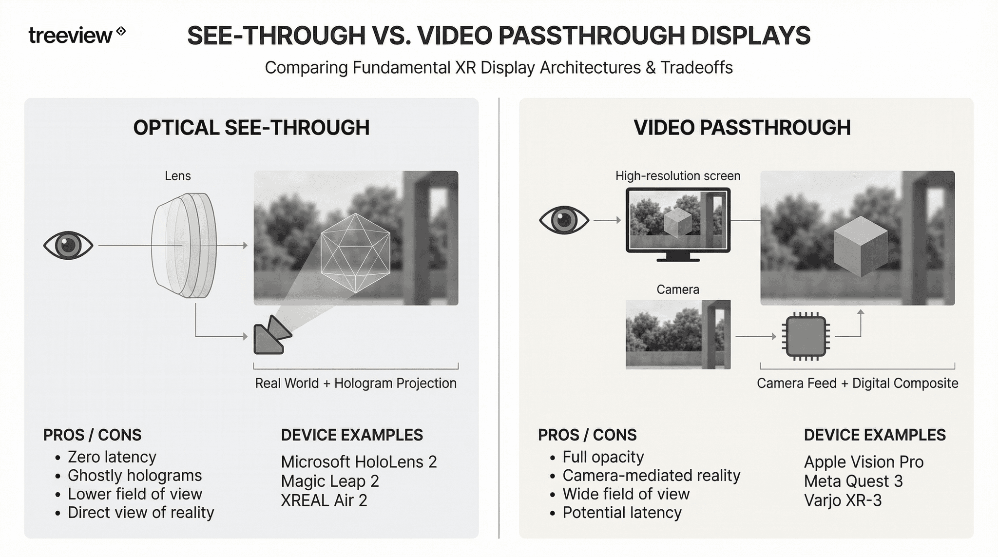 Mixed Reality Guide (2026): What It Is, How It Works | Treeview