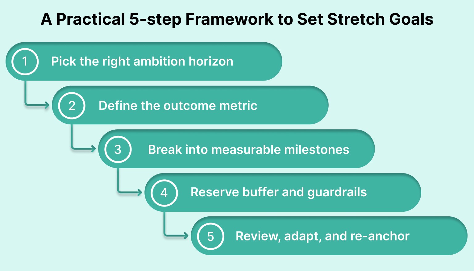 How to Set Stretch Goals? - Akiflow