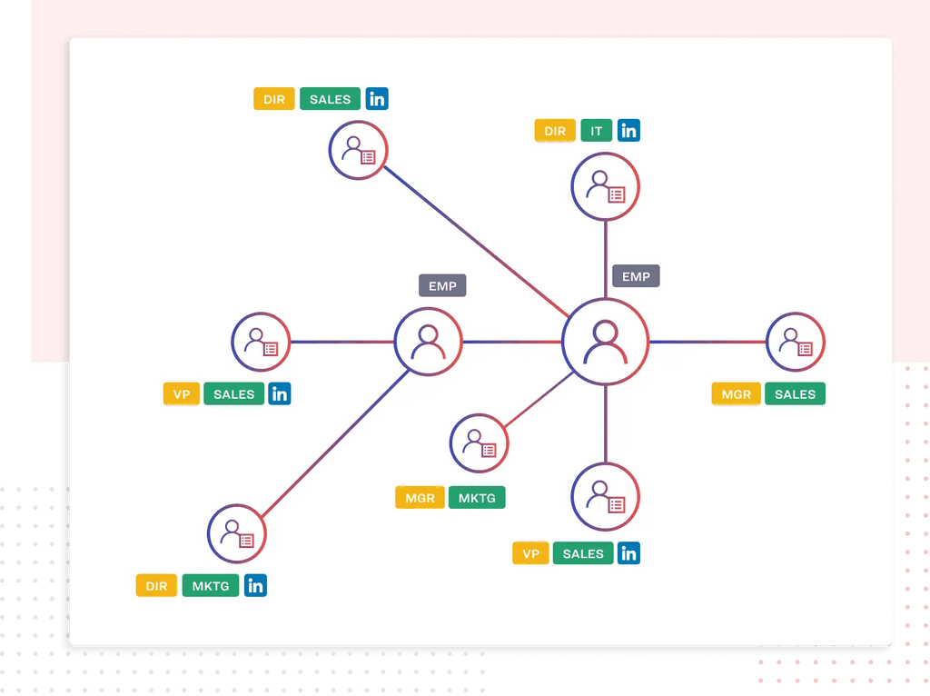 AI Guided Selling Platform | 98% Forecast Accuracy | Aviso