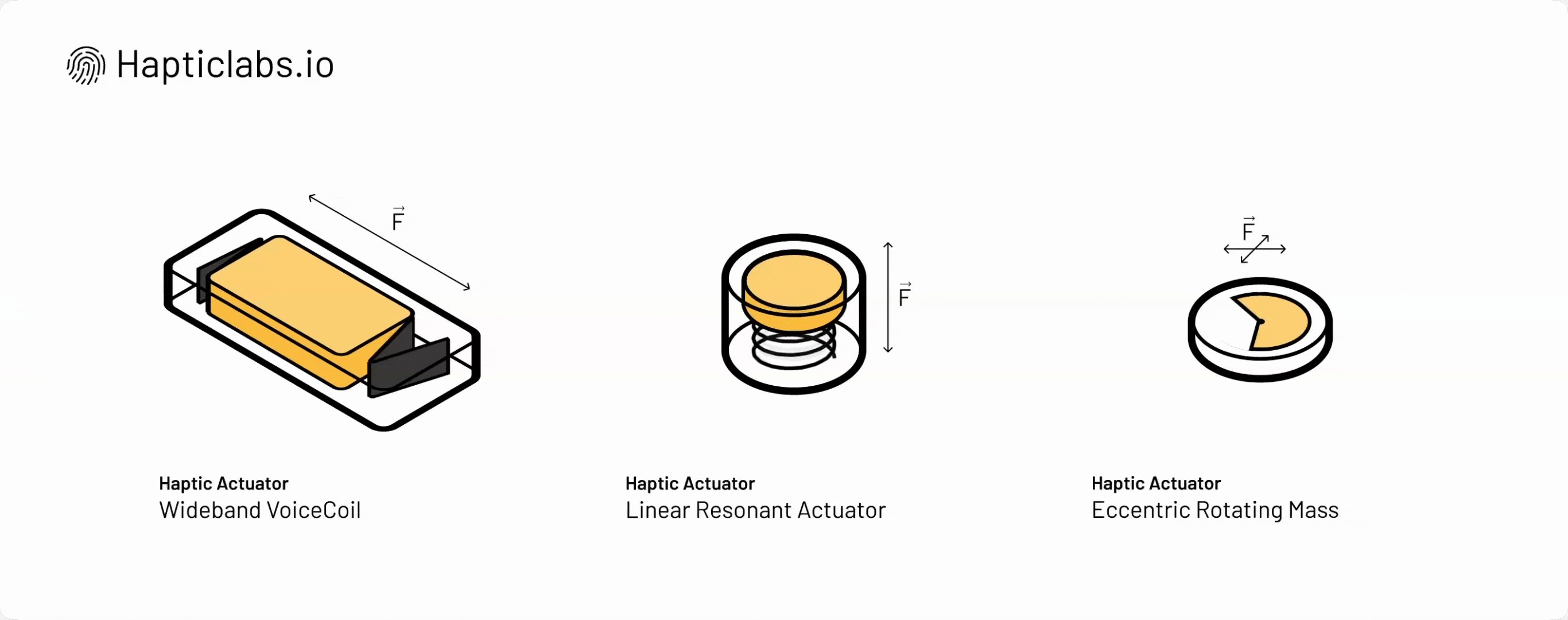 Hapticlabs - No-code haptics