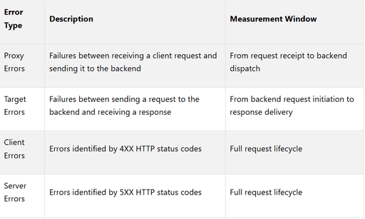 Top 5 Metrics for API Throughput Testing - Qodex.ai