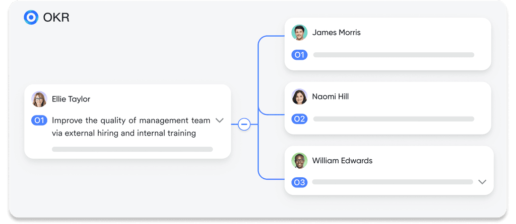 Writing Effective OKRs: Your Step-by-Step Guide | Lark Blog