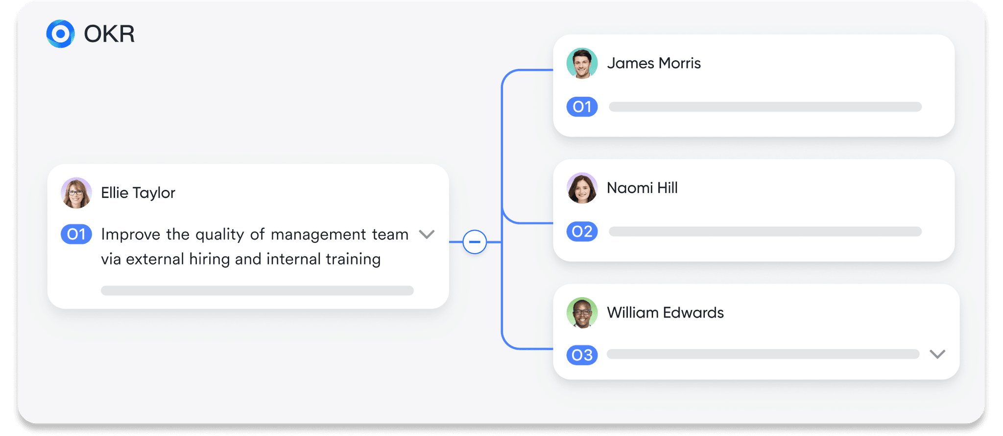 Writing Effective OKRs: Your Step-by-Step Guide | Lark Blog