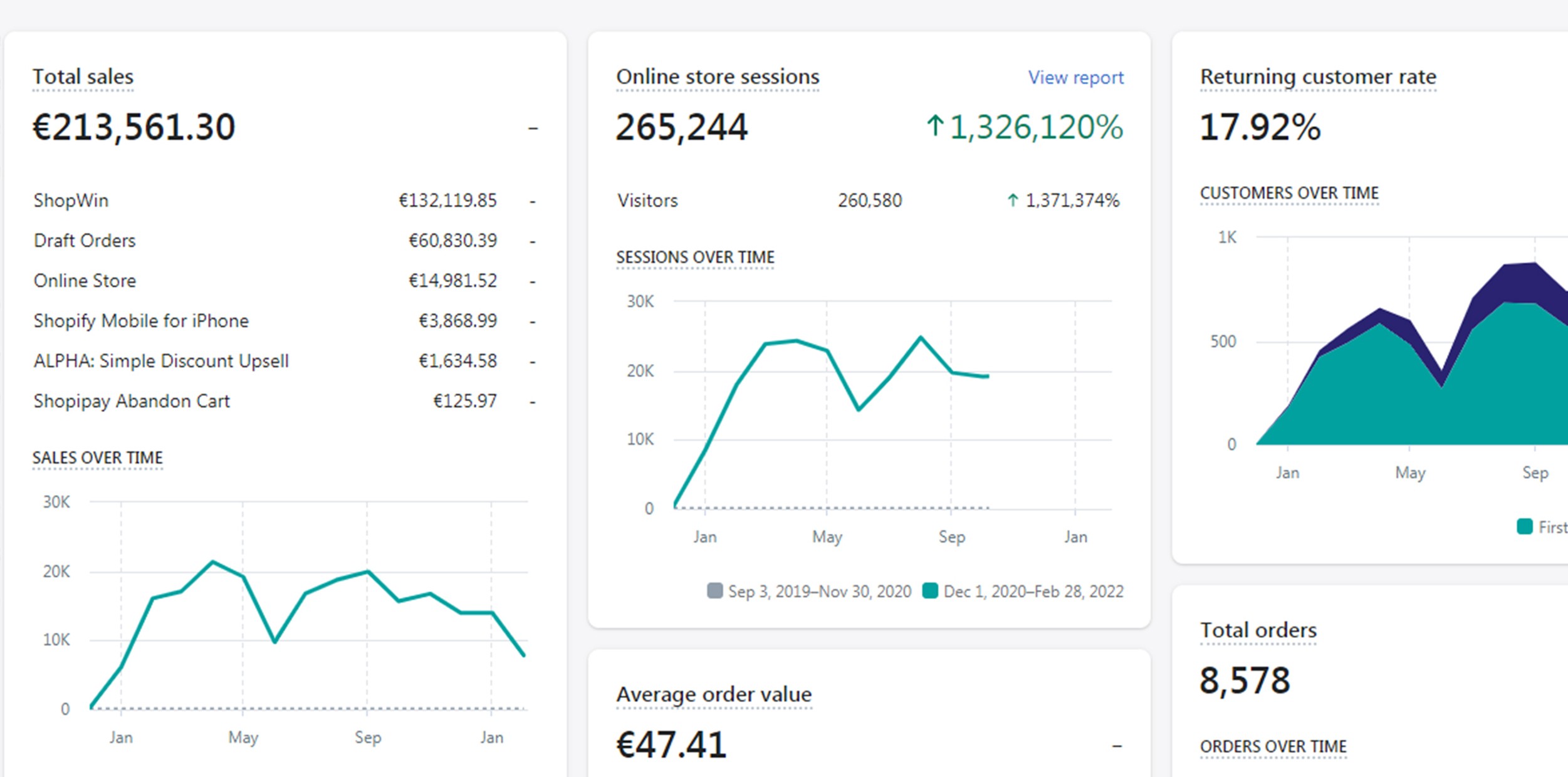 Trend Hijacking: Start & Scale Your eCommerce & Dropshipping Business Fast