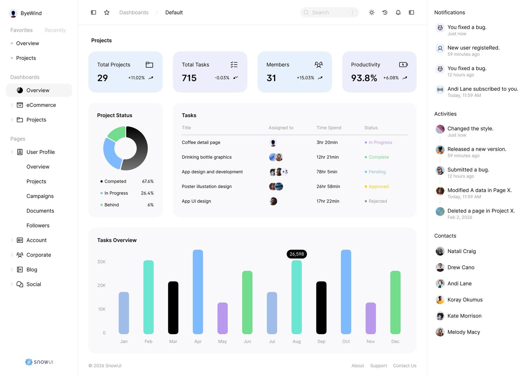 Snow Dashboard UI Kit