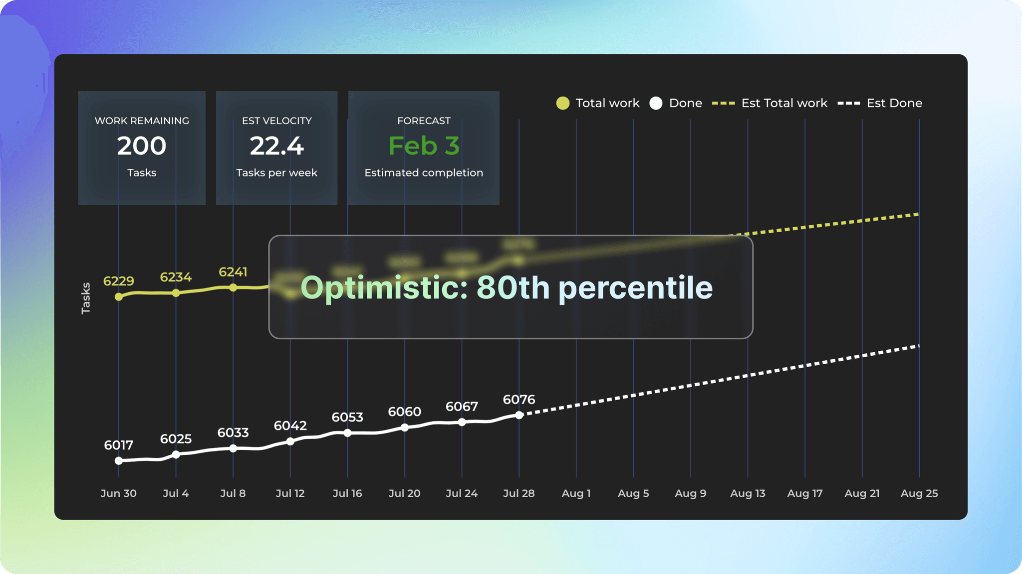 Introducing the Forecasting chart for tracking deadlines - Screenful Blog