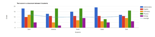 Using Google Charts for React Data Visualization