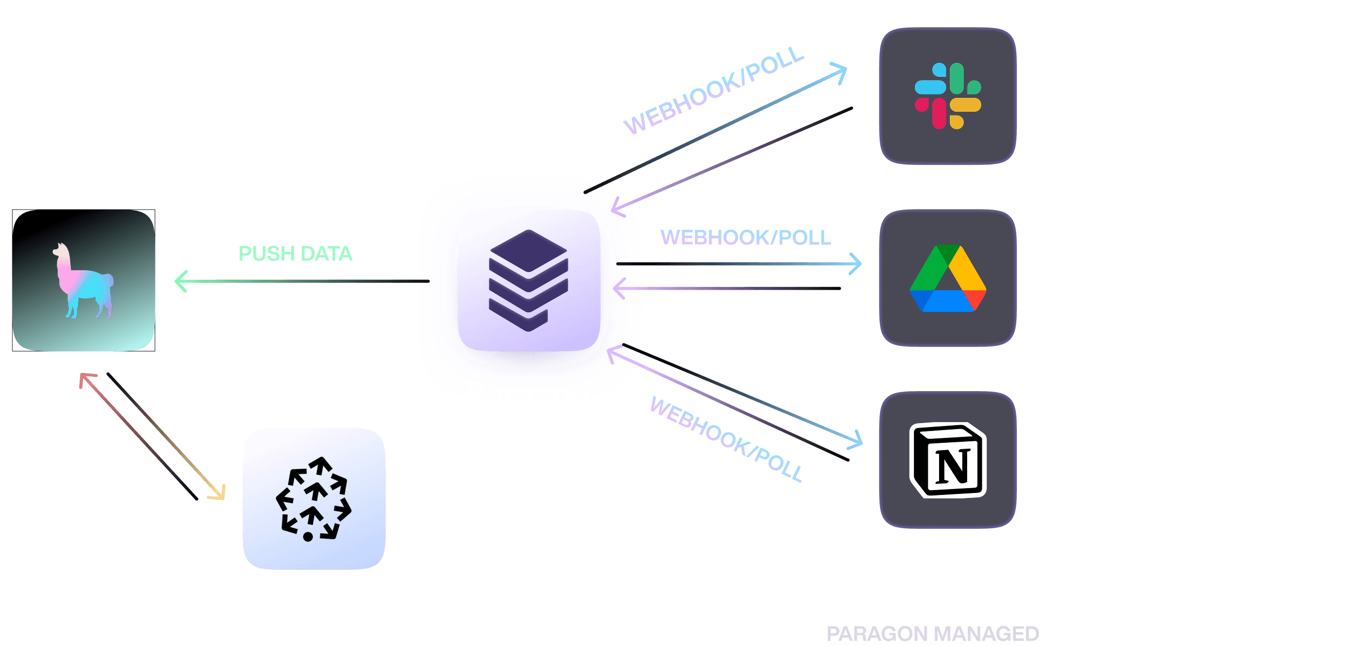 Integration-Enabled RAG & AI Agents Tutorial Series | Learn from Paragon