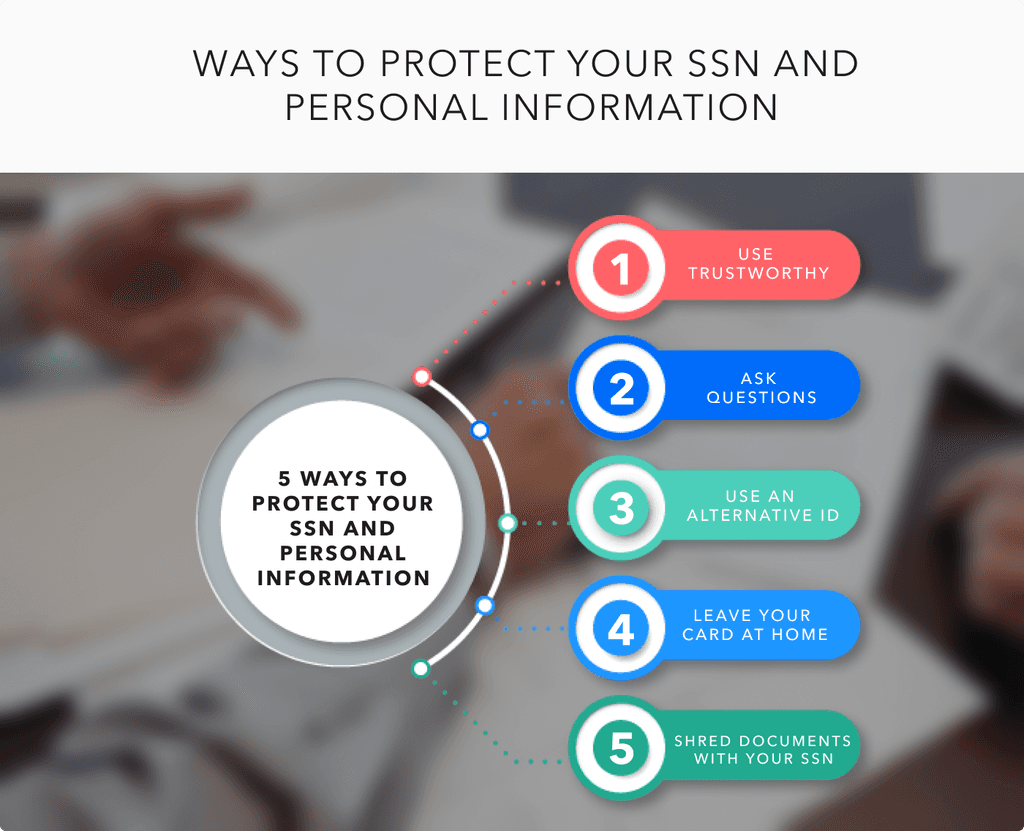 Is It Safe to Email Your Social Security Number? - Trustworthy: The ...