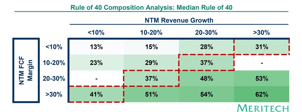 Meritech Software Pulse - Meritech Capital