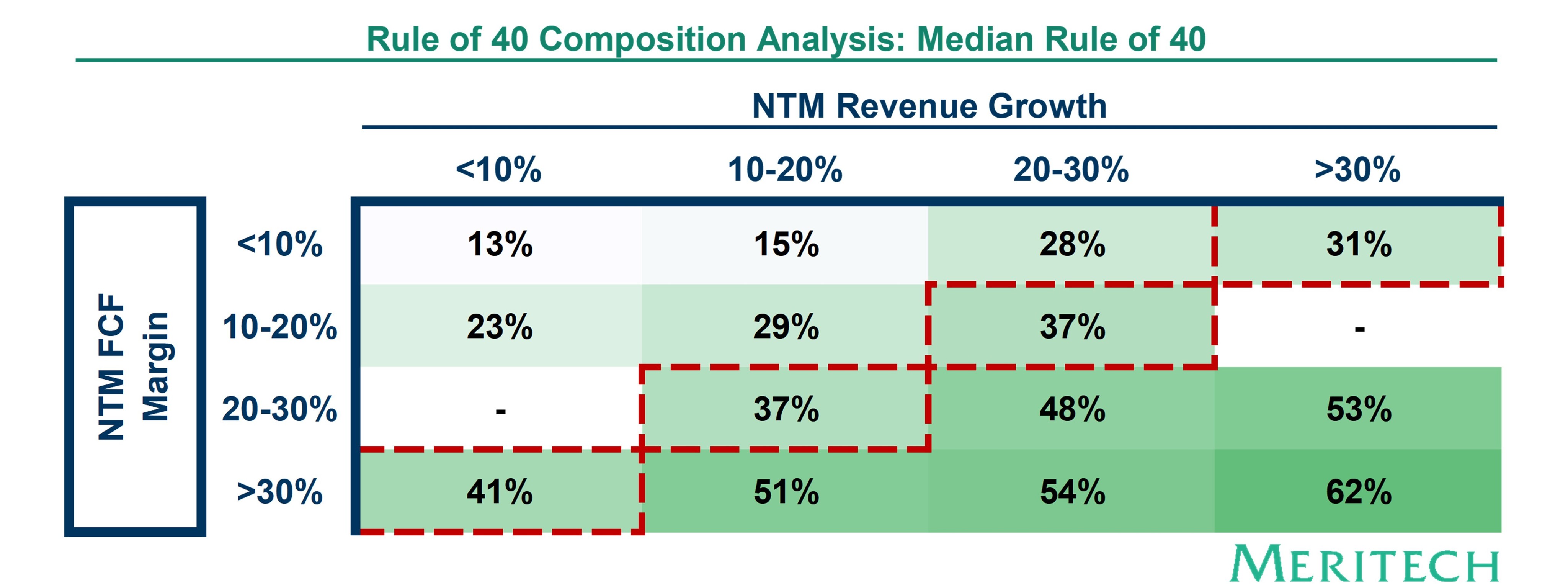 Meritech Software Pulse - Meritech Capital