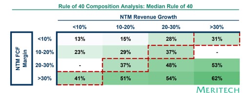 Meritech Software Pulse - Meritech Capital