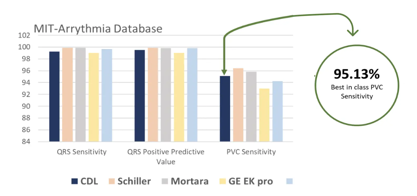 About Us | Cardiac Design Labs