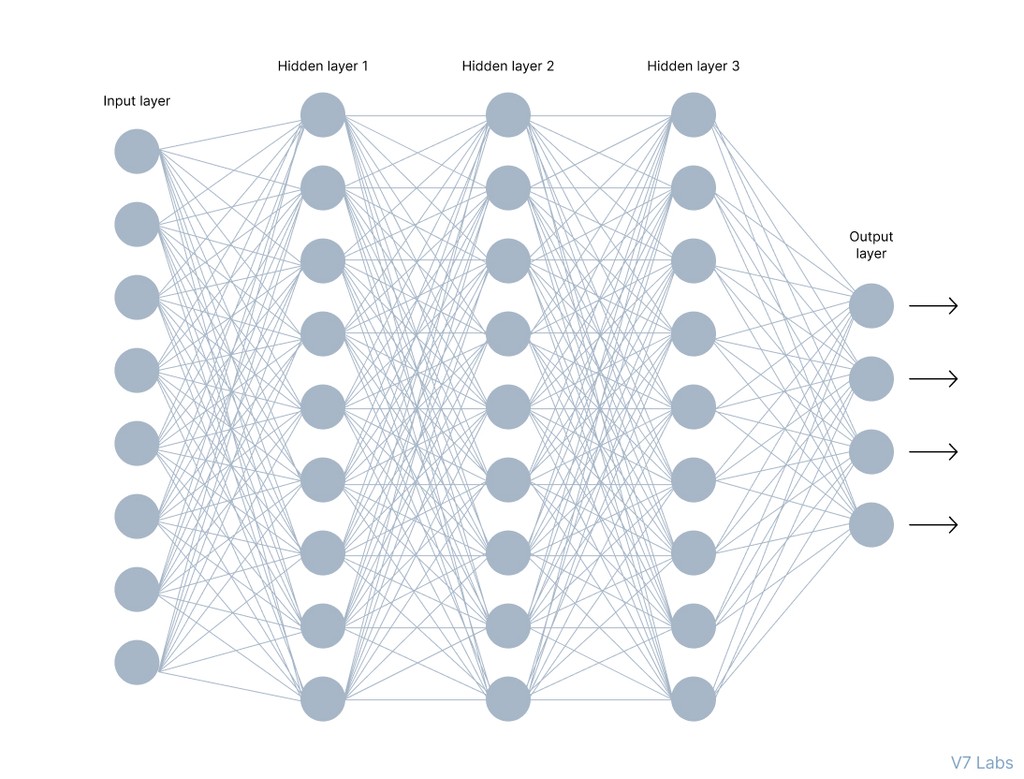 Activation Functions in Neural Networks [12 Types & Use Cases]