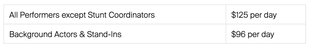 The Guide to SAG Day Rates and SAG Minimums - Assemble