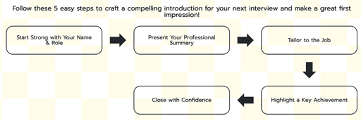 How to Introduce Yourself in Interview Sample Answer - Interview ...