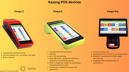 Kazang levelling the playing field for informal traders in Africa ...